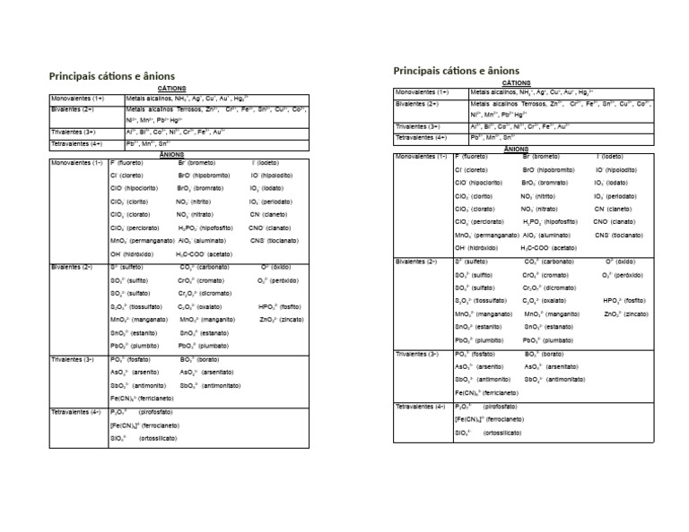 Cátions e Ânions: Tipos e Exemplos | PDF