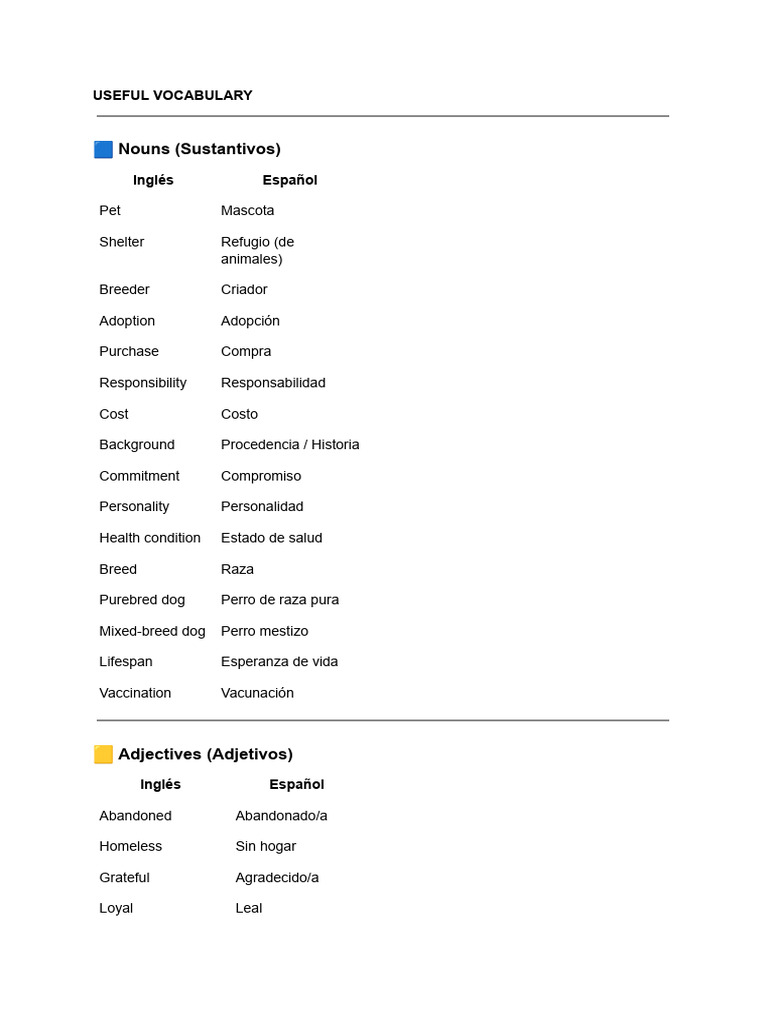 Vocabulario Esencial sobre Mascotas | PDF | Perros
