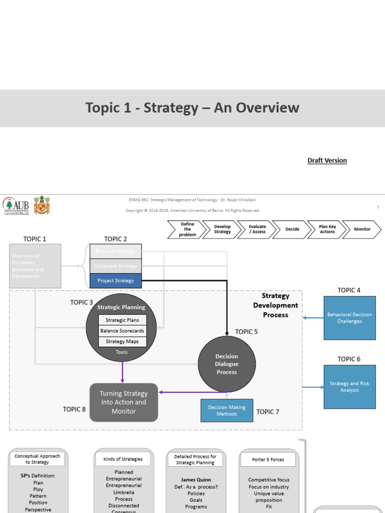 Topic 1 - Strategy frameworks_Reduced | PDF | Strategic Management ...