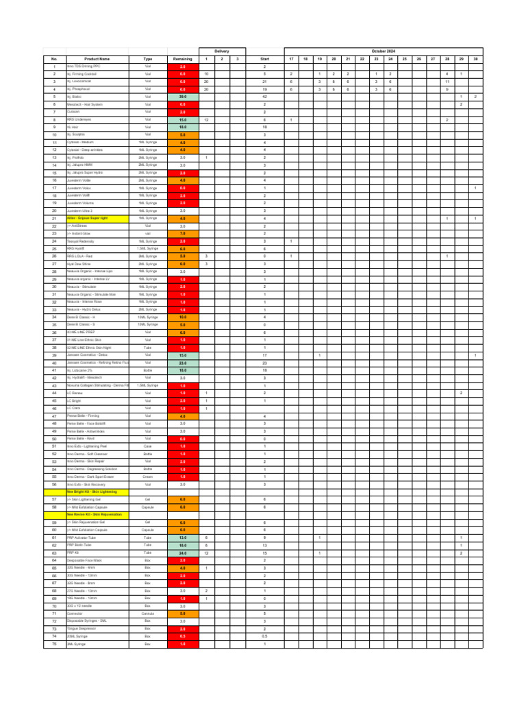 Store Sheet - FUJ | PDF | Syringe | Skin