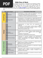 RIBA Work Stages | General Contractor | Architect