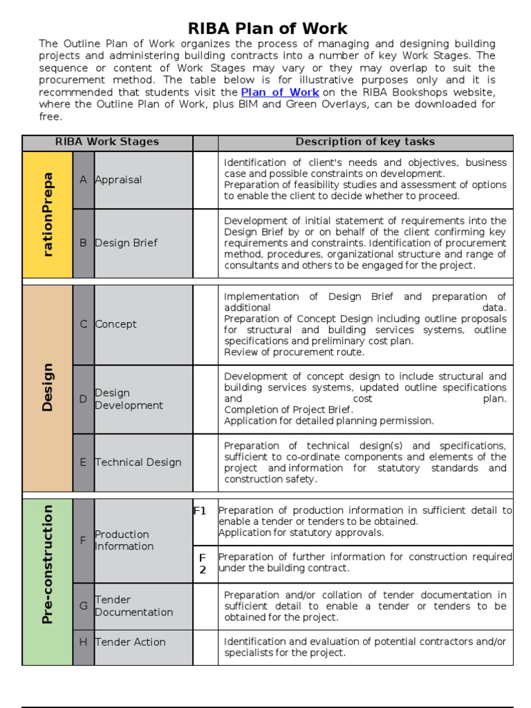 RIBA Plan of Work | PDF | Feasibility Study | Specification (Technical ...