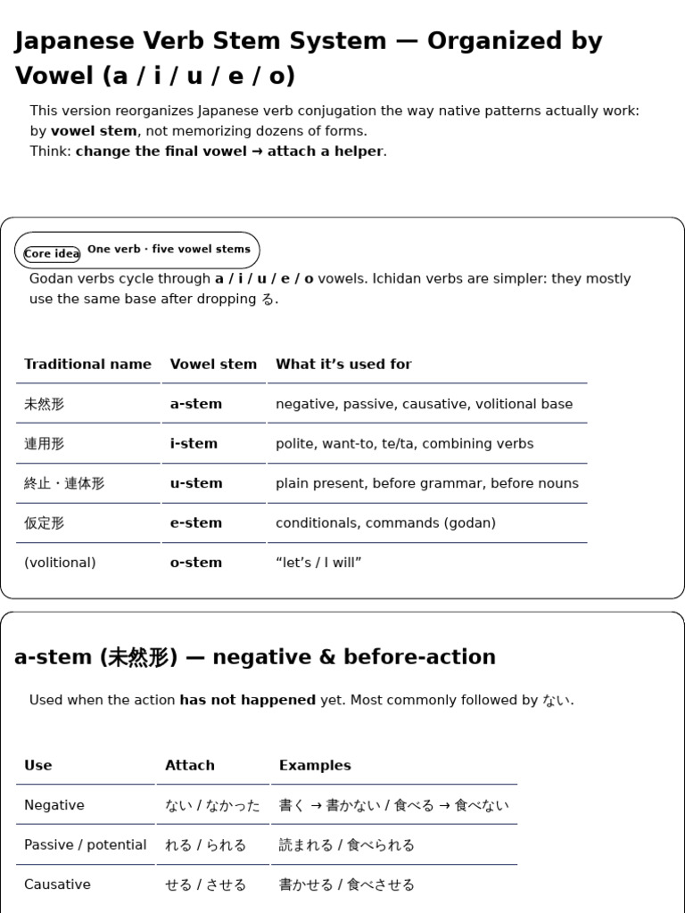 Japanese Verb Stems BW PRINT | PDF | Languages | Foreign Language Studies