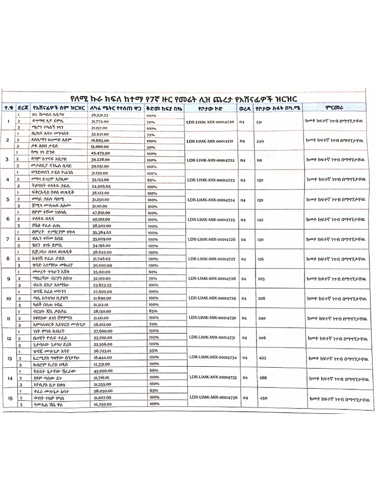 DocScanner 1 Dec 2025 3-57 Am (2) | PDF