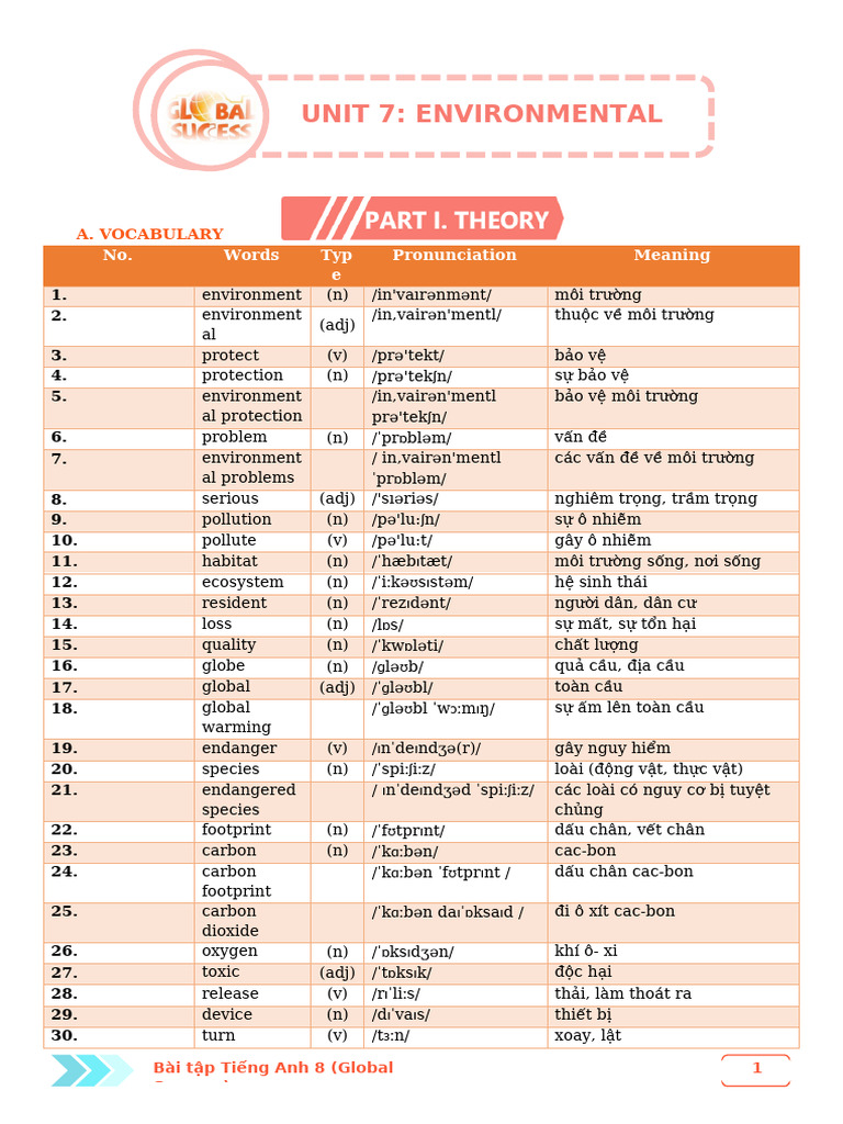 Environmental Vocabulary and Exercises | PDF | Pollution | Water Pollution