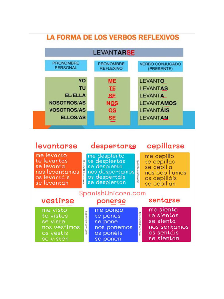 Verb. REFLEXIVOS Y RECÃ_PROCOS Morf. explic. A2.1 | PDF