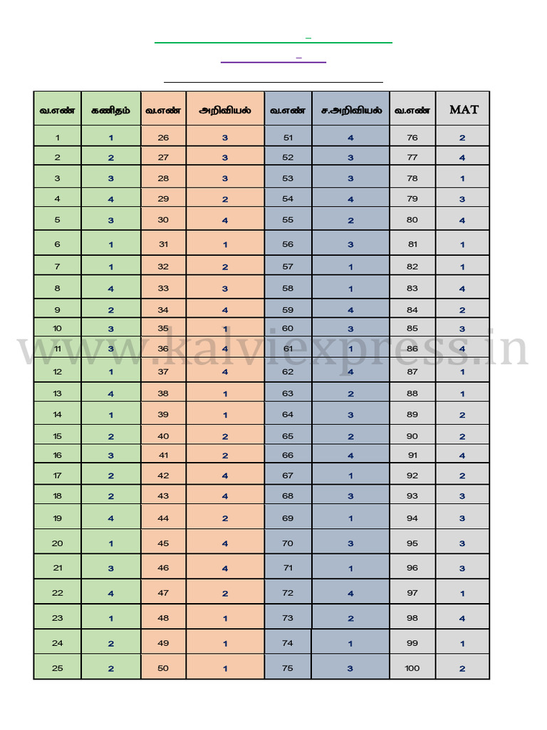 Key Answer Unit Test -4 | PDF