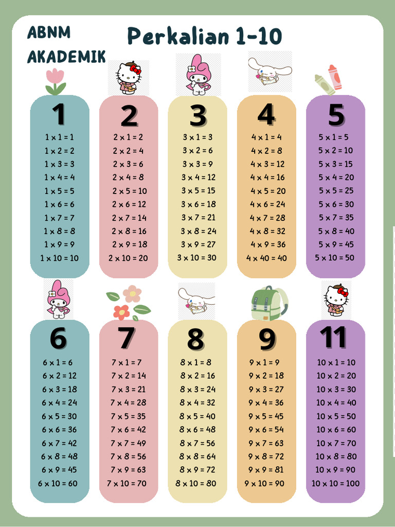 Colorful Cute Multiplication Table Math Poster (1) | PDF