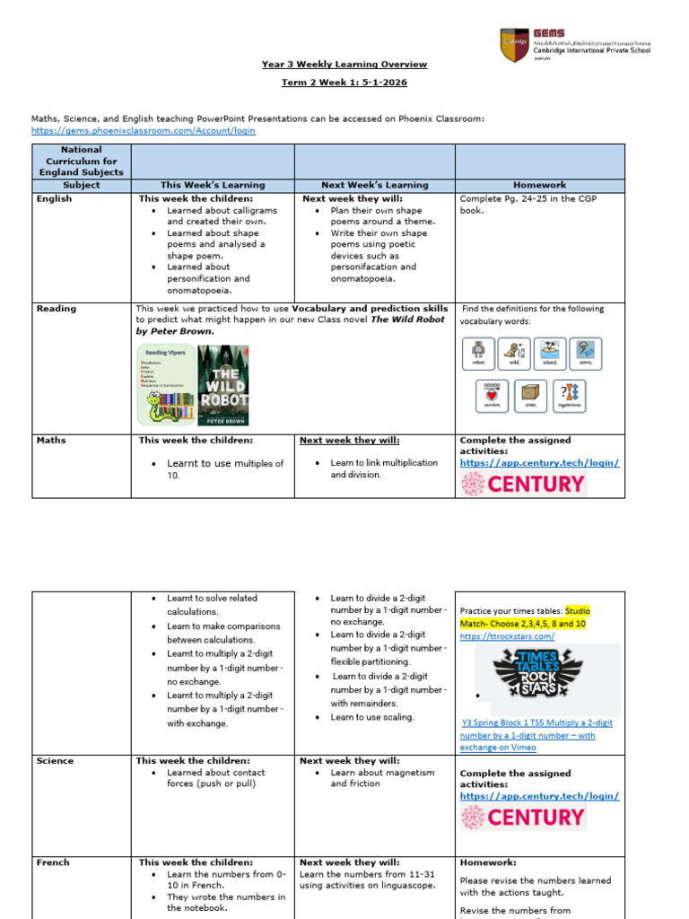 Year 3 Term 2 Week 1 Overview | PDF | Multiplication | Human Communication