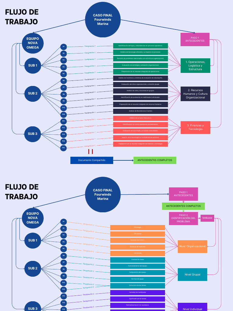 NOVA OMEGA - PRIMERA PARTE - OFICIAL universidad mayor de san andres ...