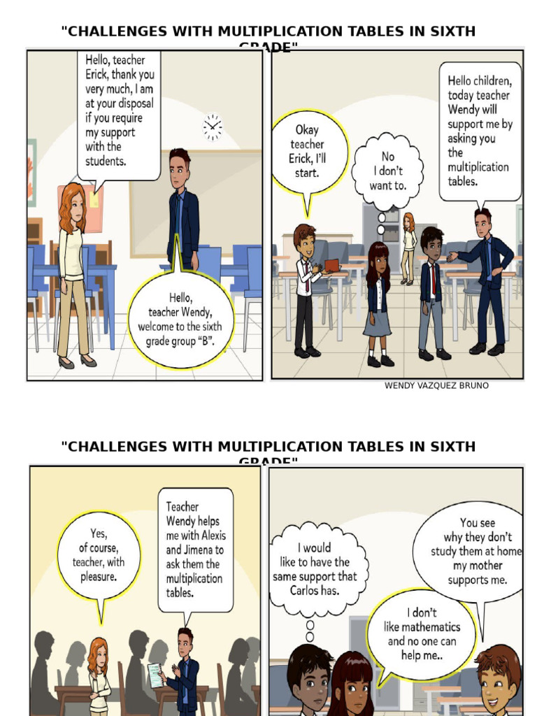 Sixth Grade Multiplication Challenges | PDF