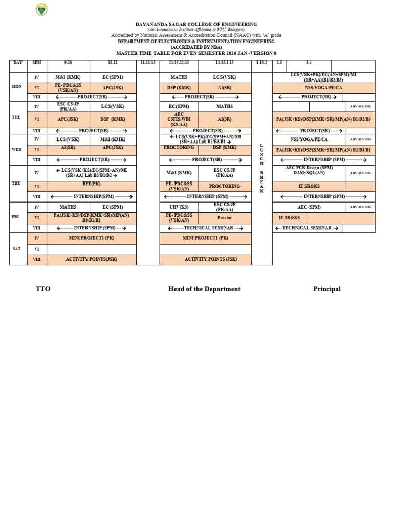 Master Time Table for ESE 2026 | PDF