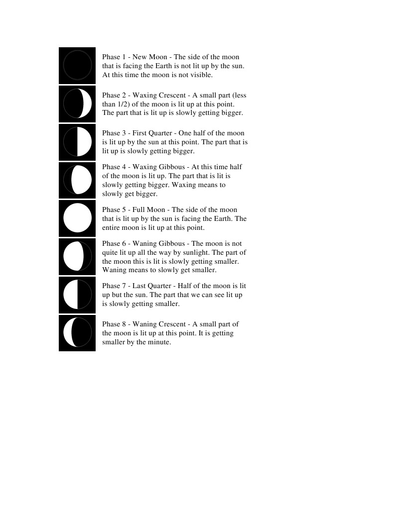 Phases of The Moon. | PDF