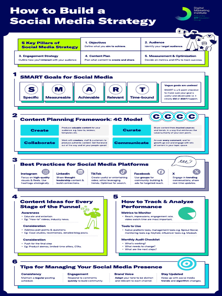 Dmi Social Media Strategy | PDF | Social Media Marketing | Social Media