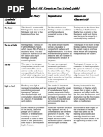 Fahrenheit 451 Part II Analysis Guide | PDF | Cognition