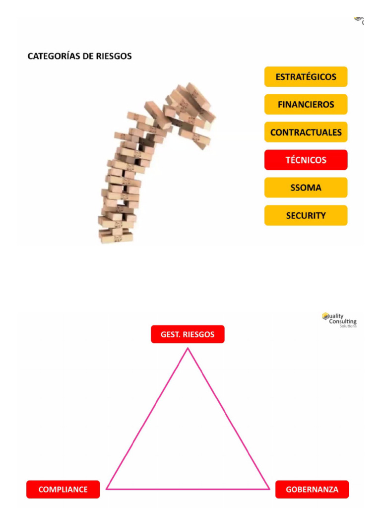 Gestion de Riesgos en Construcciòn Horionte Profundo | PDF