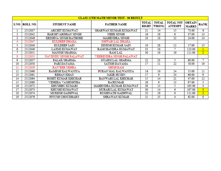 Class 12 Math Test 06 Results | PDF