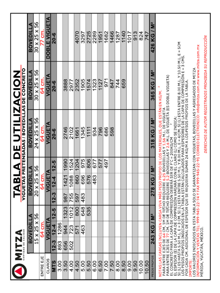 Tabla Vigueta y Bovedilla | PDF