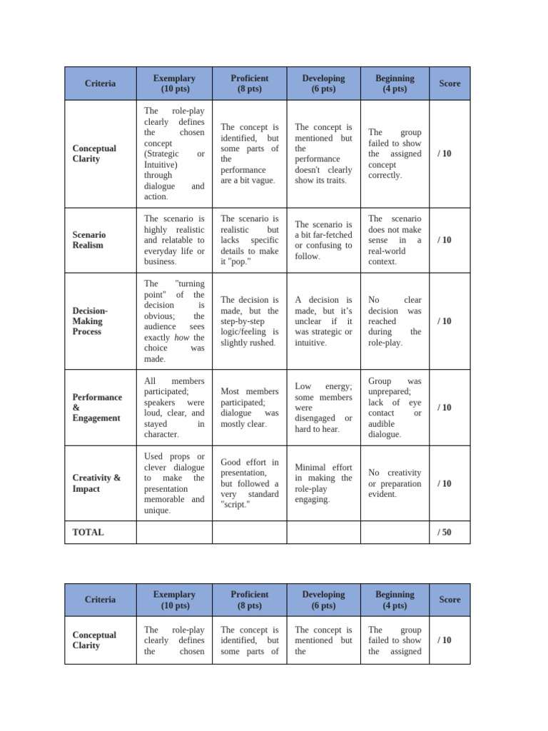 Trends - Role Playing - Rubric | PDF | Logic | Creativity