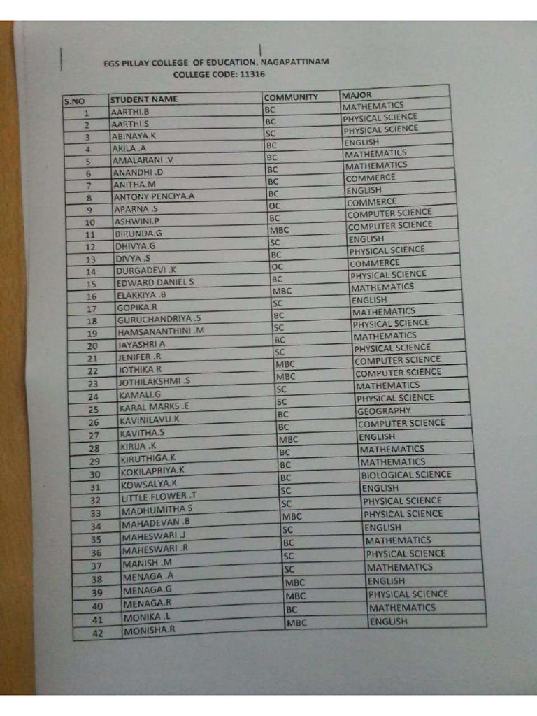 Student List | PDF