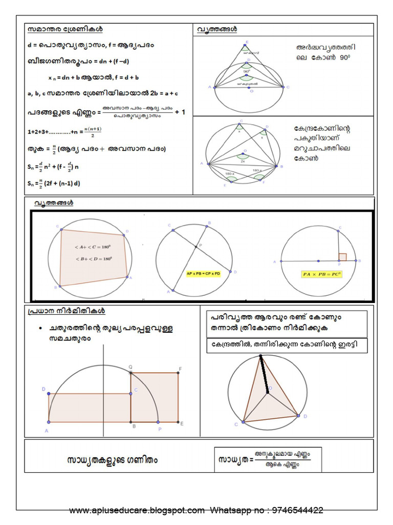 A+ Blog-sslc-mathematics-All Chapter Based Easy Note-concept Map [Mm] | PDF