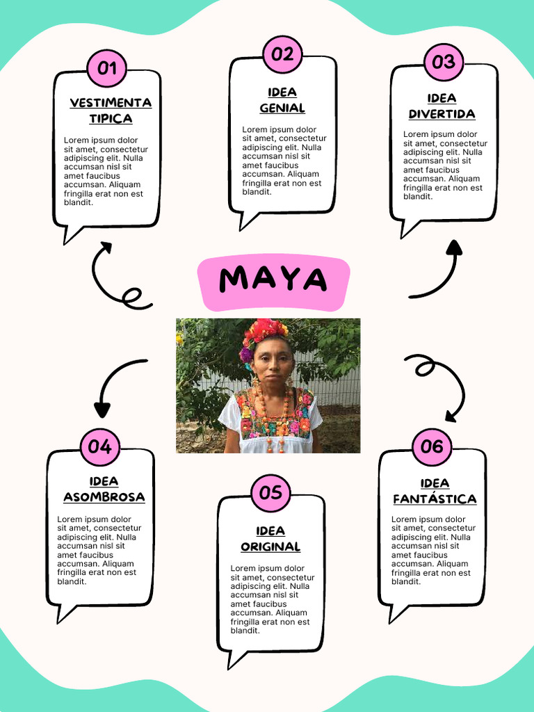 Documento A4 Esquema Mapa Mental Infantil Rosa y Blanco | PDF