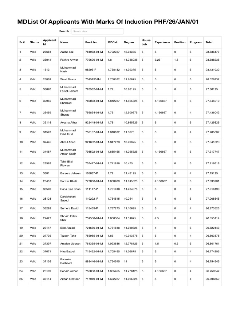 Induction Marks for Applicants PHF/26/JAN/01 | PDF | Muhammad | Life Of ...