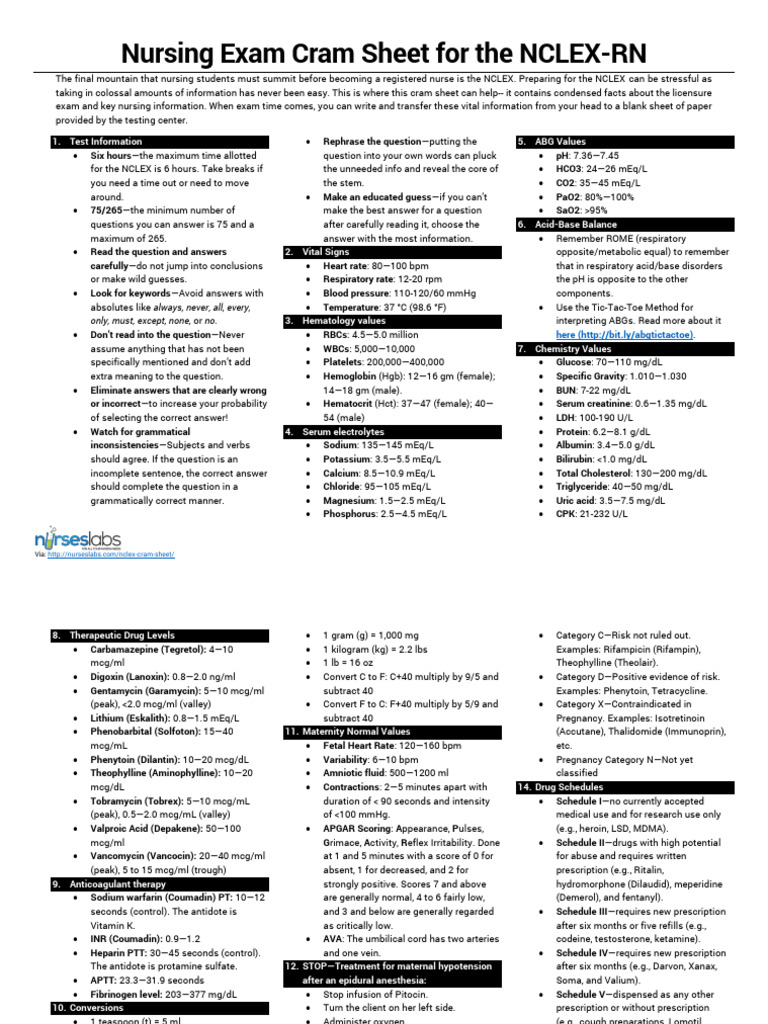Nurseslabs Cram Sheet | PDF | National Council Licensure Examination ...