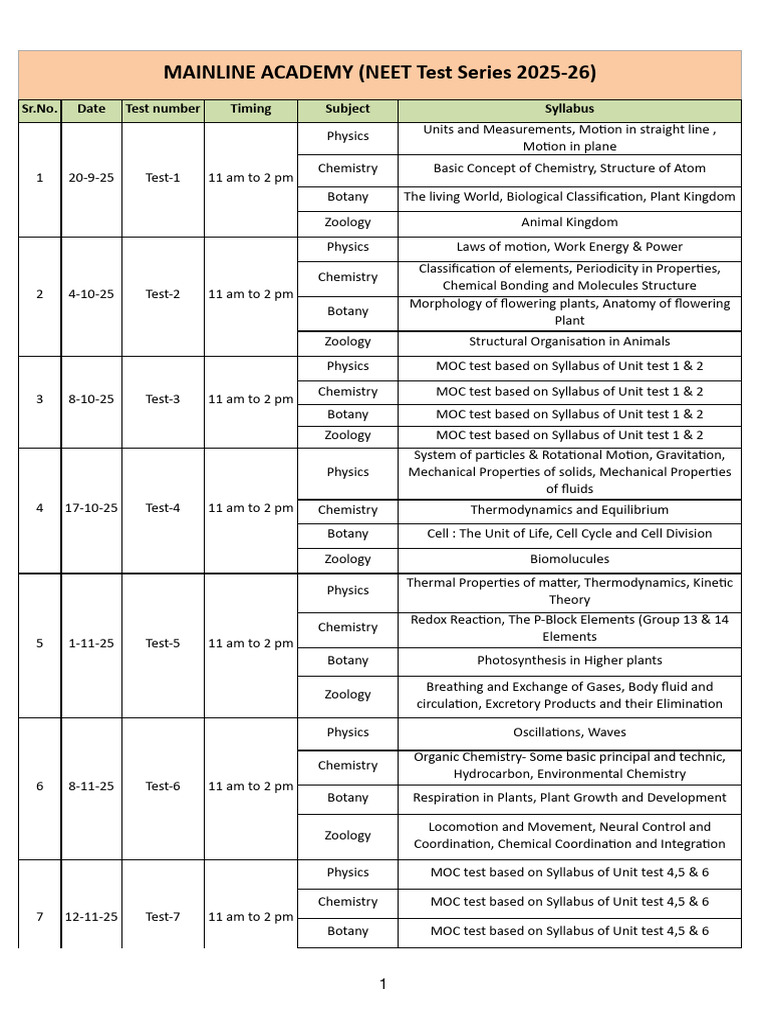 Test Series Time Table NEET 2025-26 | PDF | Chemistry | Physical Sciences