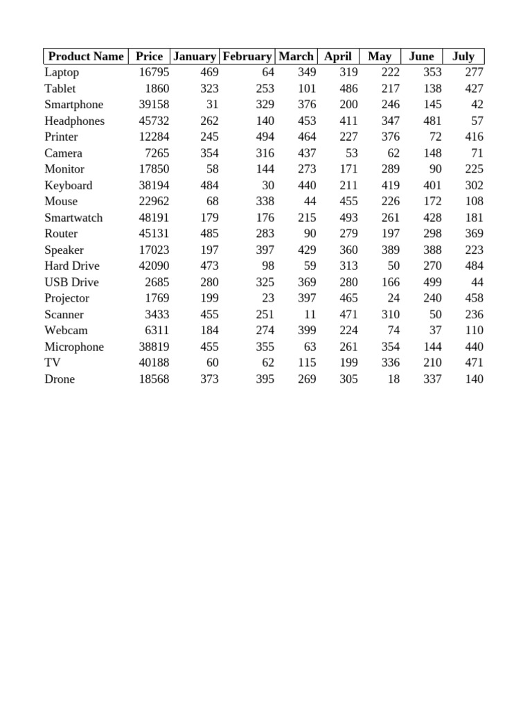 1 Excel Tables and Slicers | PDF | Gujarat | Punjab