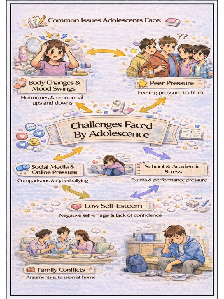 Challenges Faced by Adolescence Reference | PDF