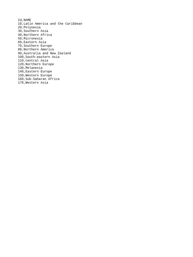 Global Regions and Their Names | PDF
