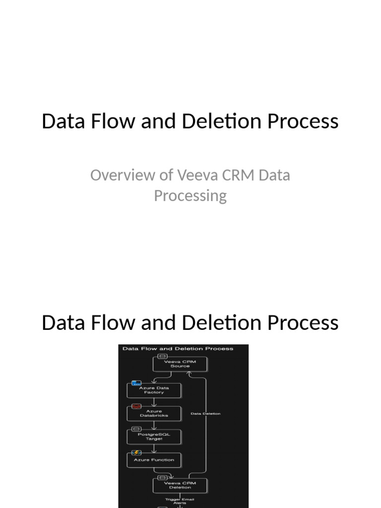 Data Flow and Deletion Process | PDF