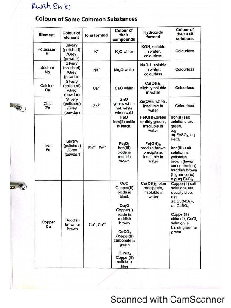 Chem Substance Colors | PDF