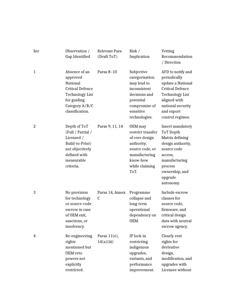 Vetting Observation Sheet ToT Procedure | PDF | Computer Security ...