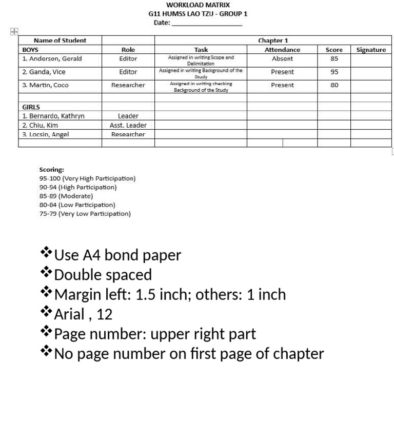 Workload Matrix | PDF