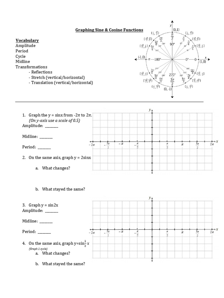 Graphing Sine & Cosine Functions Guide | PDF