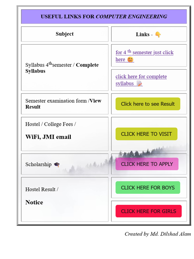 Computer Engineering Useful Links | PDF