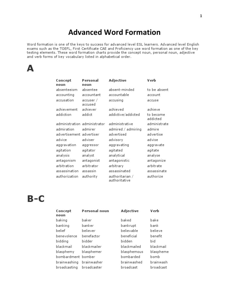 Advanced Word Formation | PDF | Pessimism | Optimism