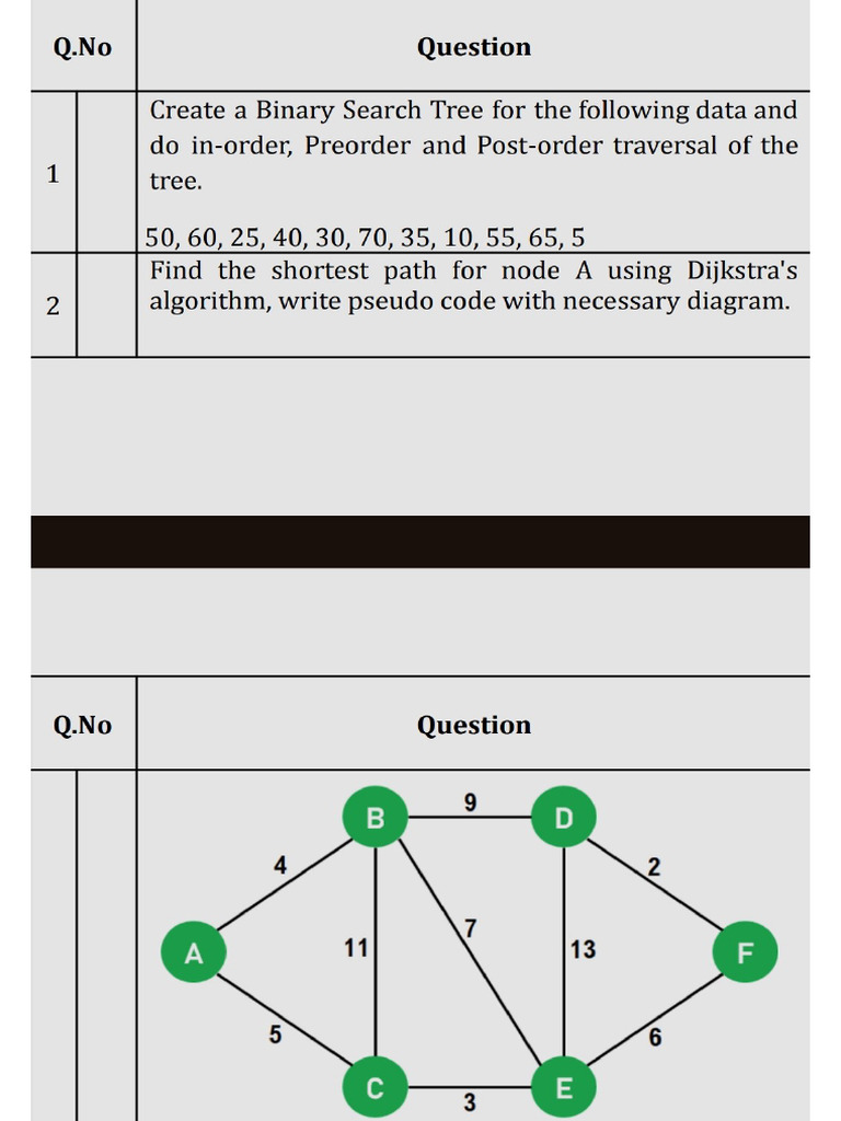 DSA UNIT 2 (15 Mark) | PDF