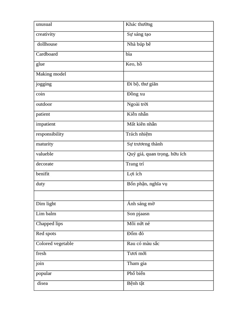 Unusual | PDF