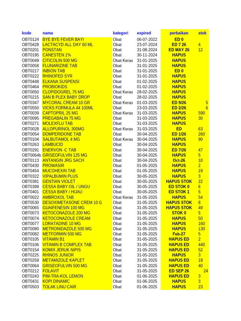 Daftar Obat dan Expired 2026 | PDF | Pharmacology | World Health ...