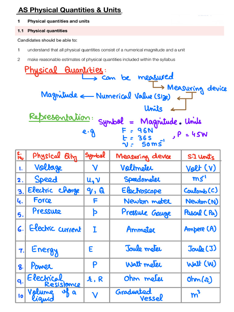 Estimating Physical Quantities & Units | PDF | Density | Frequency