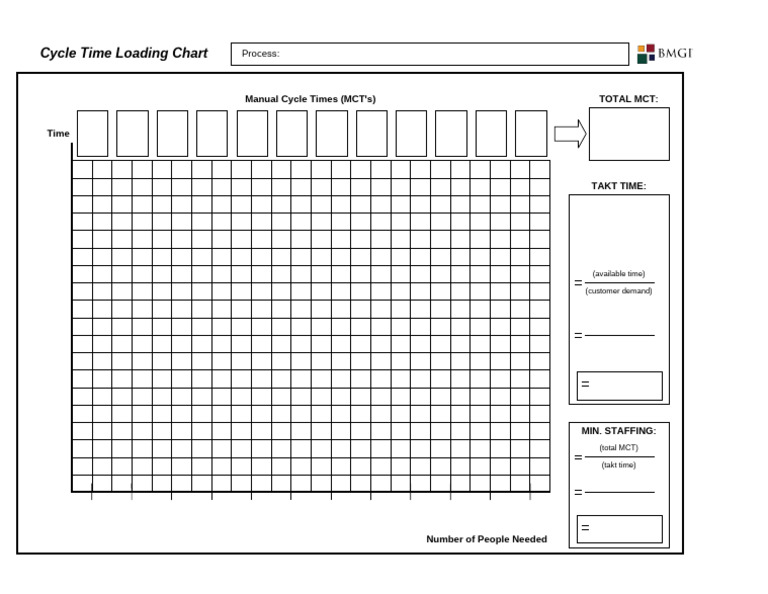 Cycle Time Loading Chart Guide | PDF