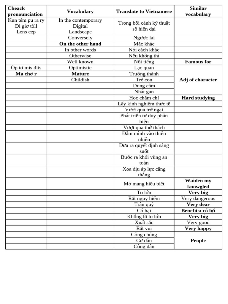 Sentences and Words Well-kown in the Speaking Test | PDF
