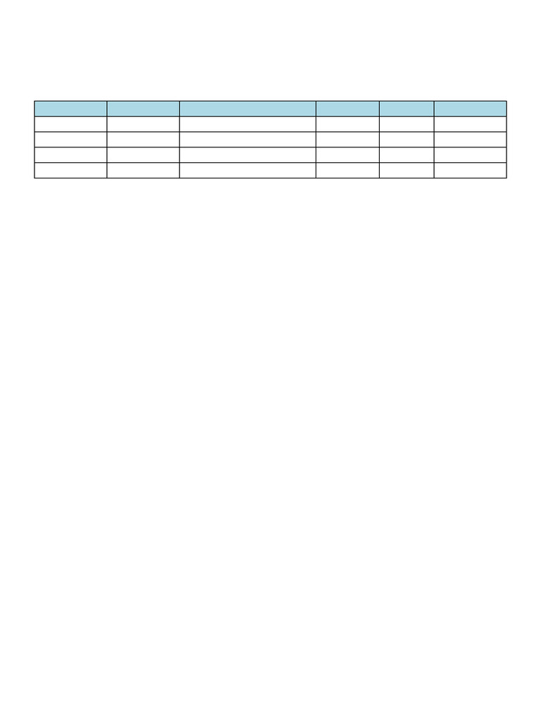 Types of Deposit: Quick Comparison Chart | PDF