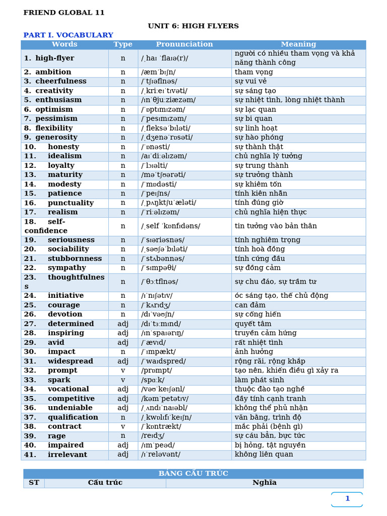 Unit 6 Friends Global 11 | PDF