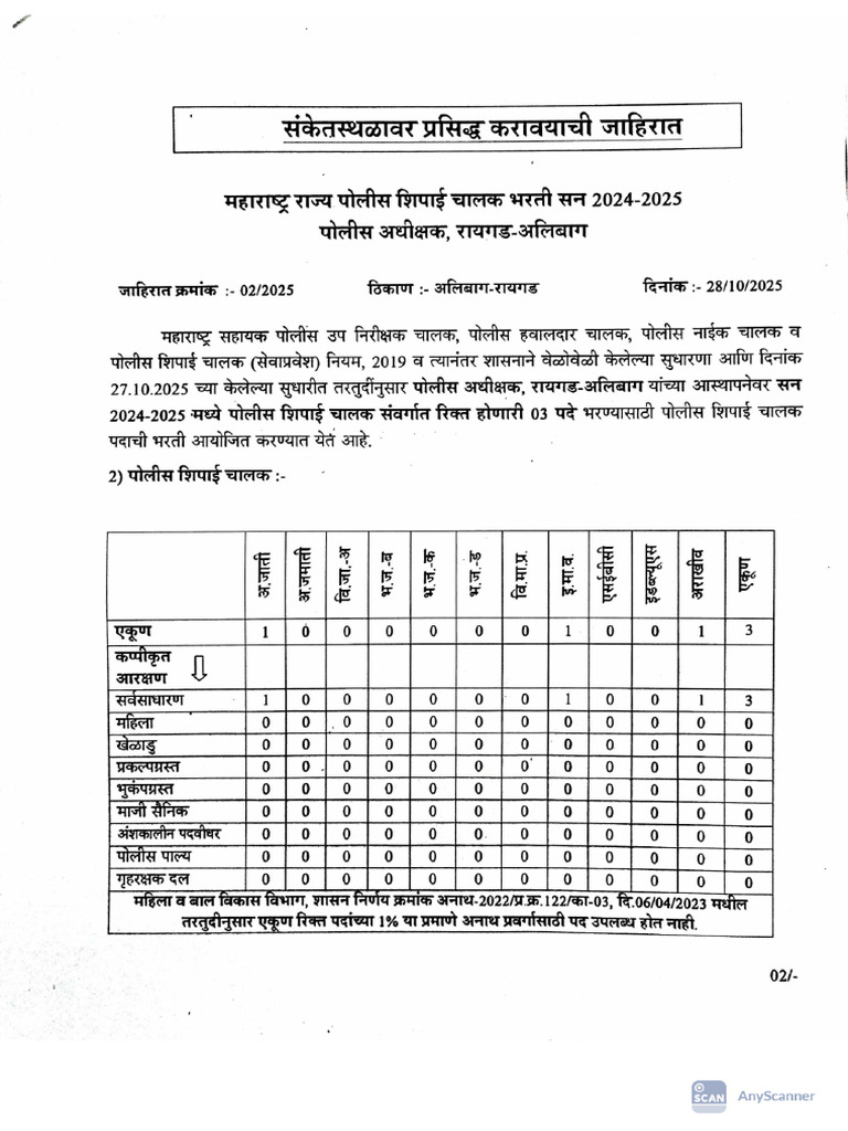 04 Sp Raigad Pcd | PDF