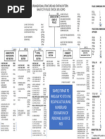 PNP AVSEGROUP Organizational Structure | PDF