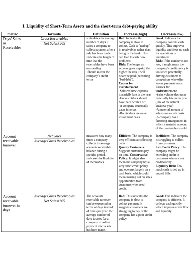 Ratios Analysis End | PDF | Equity (Finance) | Inventory